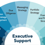 Executive Engagements • The NemetzGroup