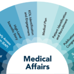 Medical Affairs Consulting • The NemetzGroup
